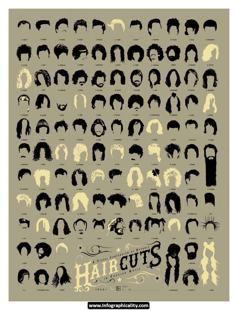 A Visual Compendium of Notable Haircuts in Popular Music ...